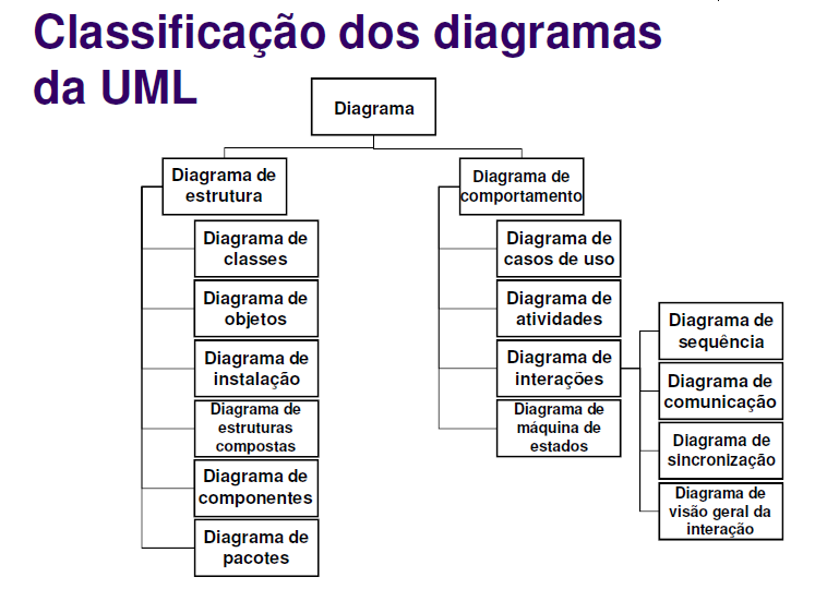 Alexssandrolima - Formado em Analise & Desenvolvimento de Sistemas: UML ...