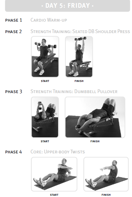 Zona Fitness: 5 Factor Fitness: El calendario