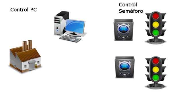 Ultimo DJN: Control de Semáforo mediante puerto serie
