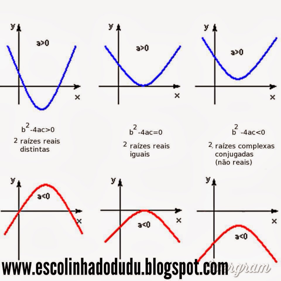 Escolinha do Dudu: Função Quadrática