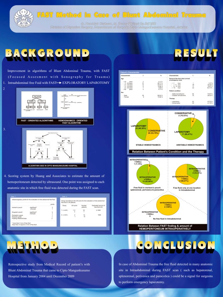 Ruang Periksa Dokter: Metode FAST dalam Membantu Menentukan Tindakan ...
