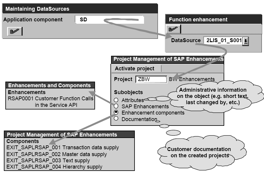 Enhancing Business Content using SAP BW - SAP ABAP