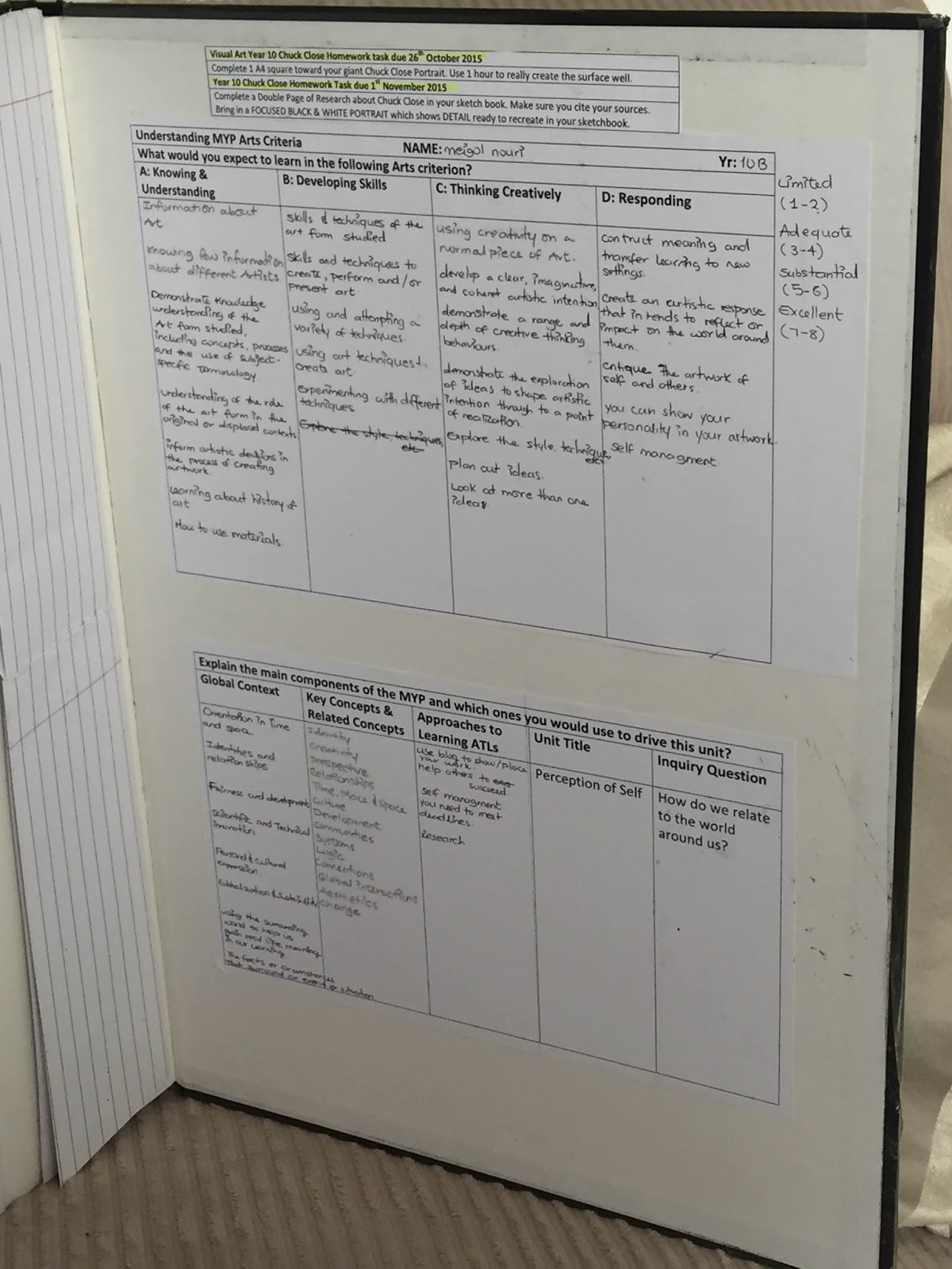 Meigol Nouri MYP Arts Process Journal : MYP Unit: Perceptions Of Self ...