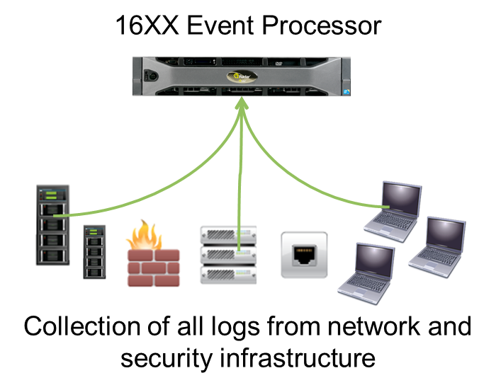 Brain Book: QRadar SIEM ARCHITECTURE