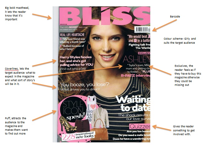G321 Foundation Portfolio -AS Media: Bliss magazine analysis Front ...