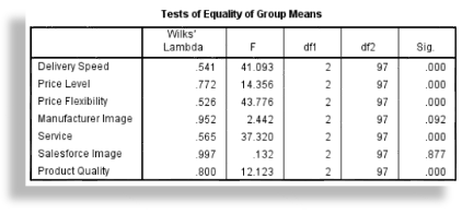 Analisis Diskriminan dengan Model Multiple Discriminant Analysis (MDA ...