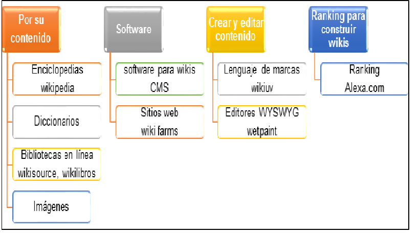 Aplicabilidad de los wikis en el ámbito educativo y laboral