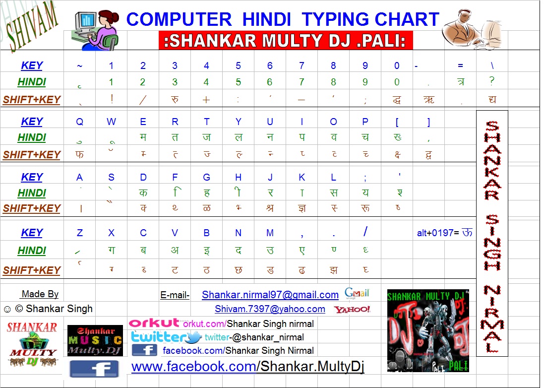 Keyboard Typing In Hindi Keyboard Chart PDF