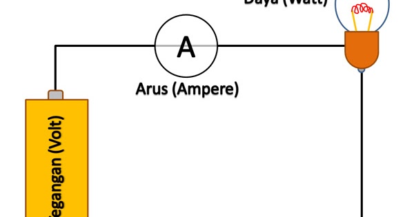 Hubungan Antara Tegangan, Arus Dan Daya Listrik