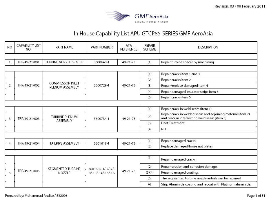 Engine Shop GMF AeroAsia: Capability GTCP85 APU Honeywell