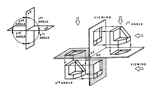 Menggambar Teknik Mesin : Gambar Proyeksi