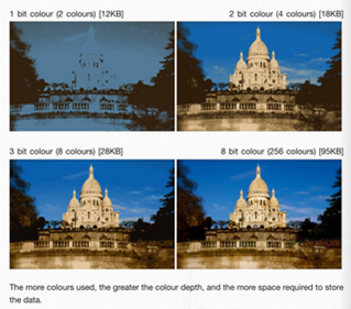 GCSE Computer Science: Data Representation - Images