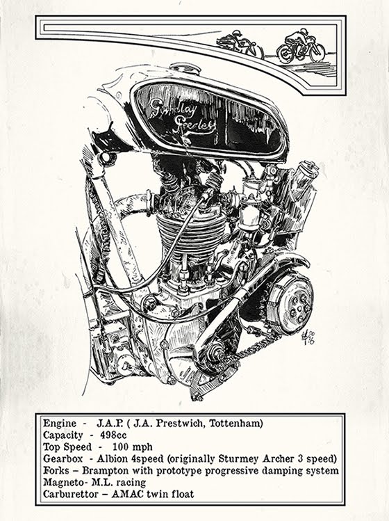 Motorcycle Specials #1 - Grindlay-peerless 'hundred Model' | Triumph ...