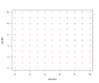 Econometric Sense: Decision Tree Mechanics with R and SAS