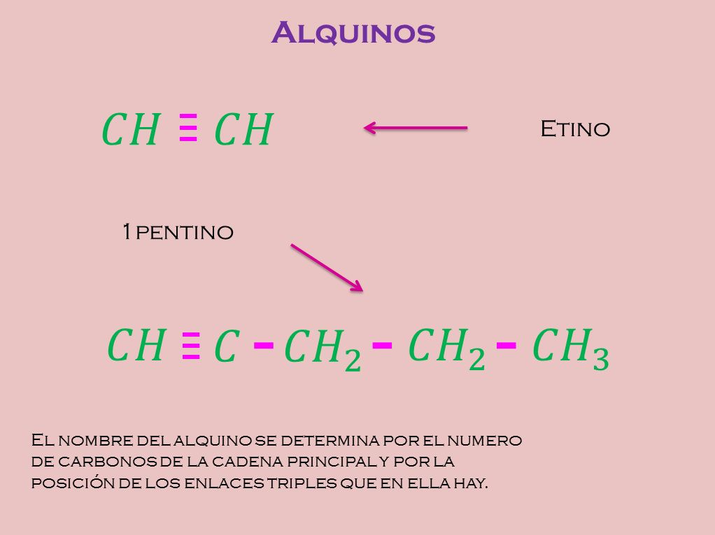 Bioquímica "B" - CBTa #173: Estructura y Nomenclatura de Alquinos ...