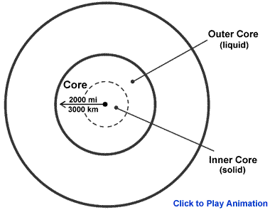 EARTH SCIENCE: LAYERS OF THE EARTH
