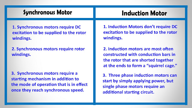 Induction Motor Vs Synchronous Motor¦ Difference Between Synchronous And Induction Motor¦
