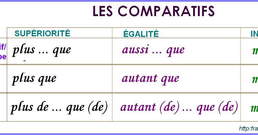 BLOG DE FRANCÉS DE LA E.S.O. (A1): Le comparatif