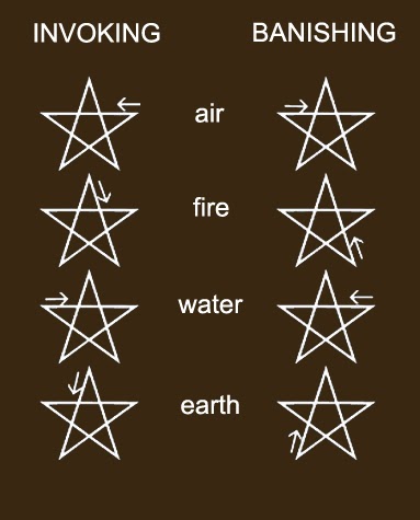 Vještičji ormar (The Broom Closet): Ritual Form