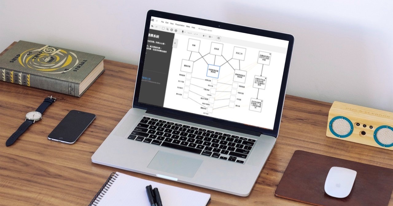 MetaMap 用系統思考法工具畫圖表：整理好複雜考試理論重點