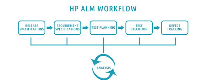 Testing at the EDGE: Introduction to HP ALM(Quality Center)