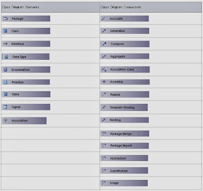 Belajar Class Diagram dengan UML | FASANA ITech.
