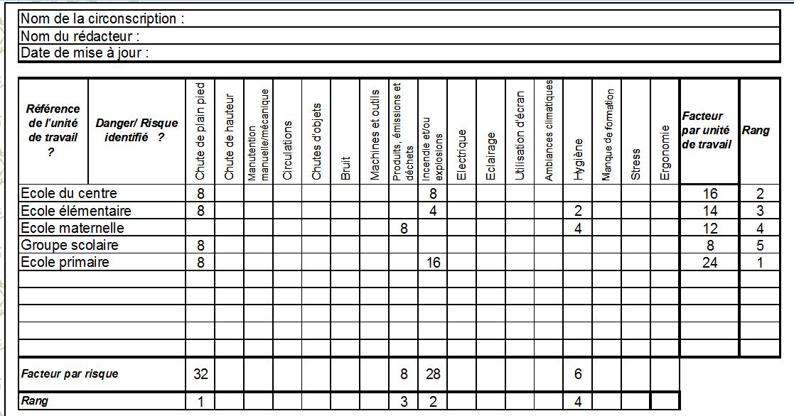 exemple de document unique d'évaluation des risques