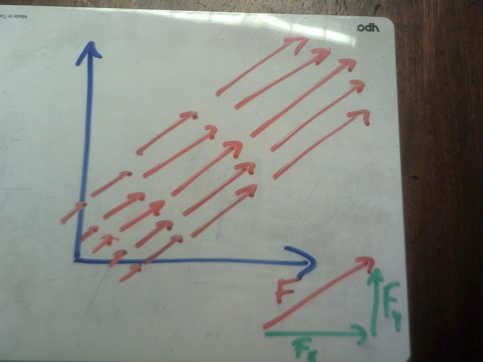 wigton physics: Why the curl formula produces circulation