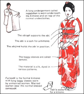 GEISHA’S IMPORTANCE: WOMEN THROUGH THE POWER: GEISHA'S WORLD
