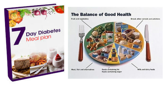 Treat and Cure Type 2 Diabetes in 7 Days Diet Plan