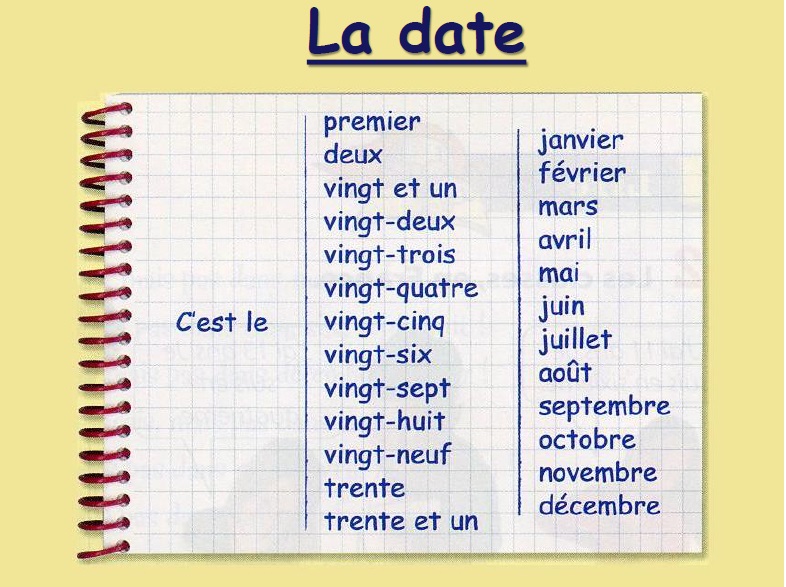 ESQUEMATILANDIA . . . . . . Letiblog de francés (ESO-BACH): GRAMÁTICA