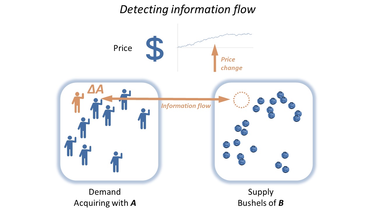 Information Transfer Economics: My article at Evonomics