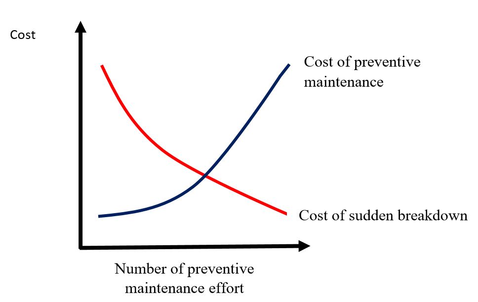 HOW TO HELP THE PILLARS OF TOTAL PRODUCTIVE MAINTENANCE TO IMPROVE THE ...