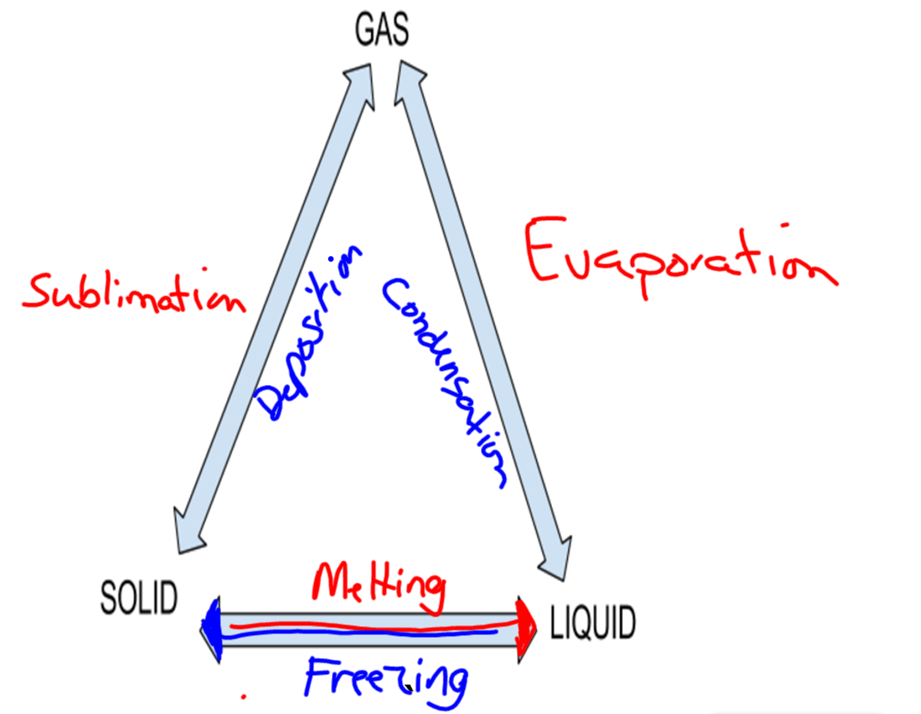 CJHS Science 2017-18: Oct 2- 8th grade