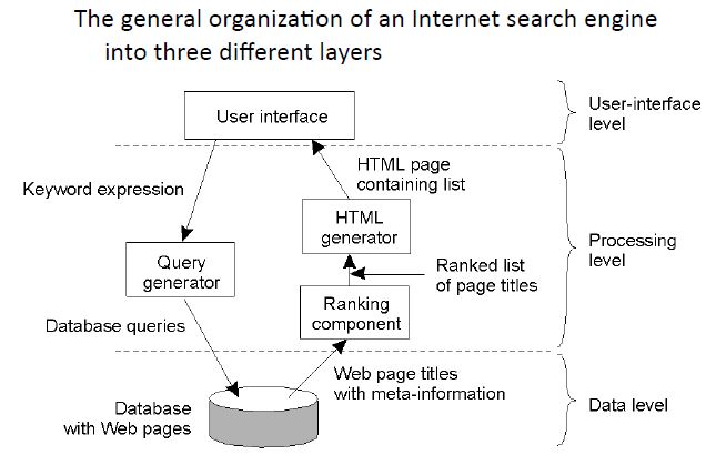 System Architecture — Centralized architecture | Lisa Tech Blog