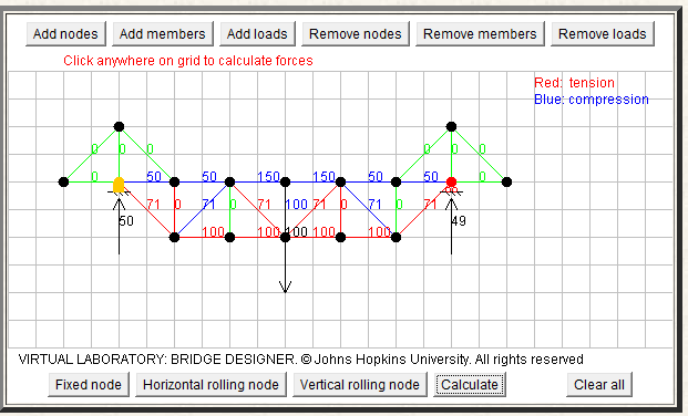 Bridge Building: The design of the project
