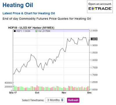 5 Star Heating Oil: Heating Oil Price Chart- Fall 2017