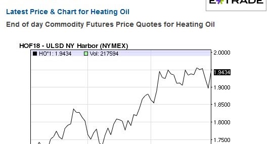 5 Star Heating Oil: Heating Oil Price Chart- Fall 2017