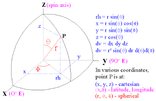think one step more..: Spherical Coordinate System