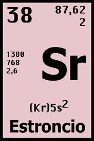 ¡Conociendo un poco más la Química!: ¡Te mostraremos algunos elementos!