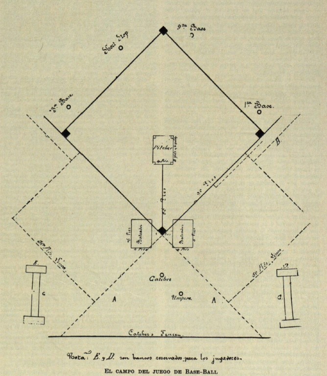 Baseball Nuggets: Proposed New Base Ball Diamond