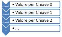 Lavori e Lavoretti: Introduzione al PHP: Gli Array - Inizializzare (Parte 1/2)