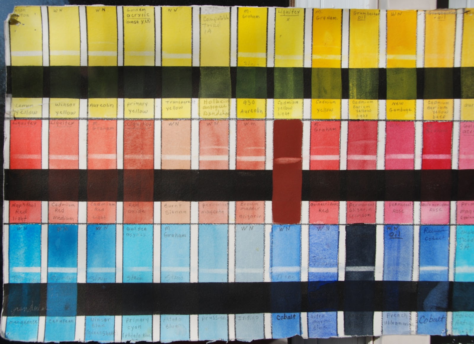 Sally Cannon Ellis' Watercolor Adventures: Pigment Properties Chart ...