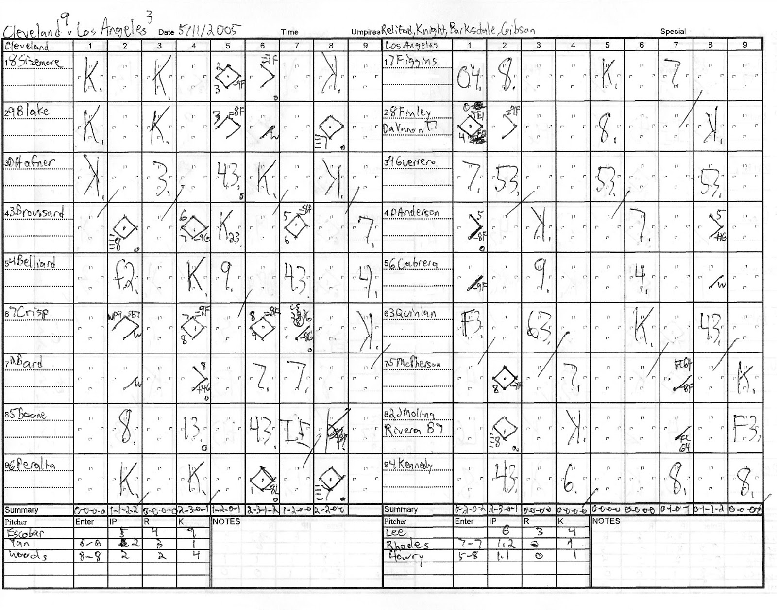 Weekly Scoresheet: June 2016