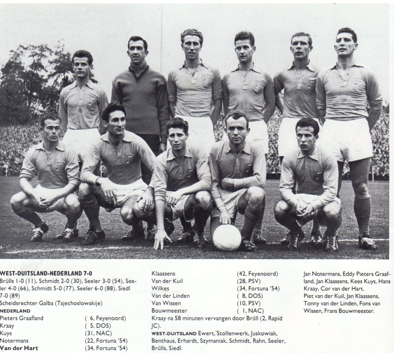 Soccer Nostalgia: International Head-to-Head –Part one, Holland and ...