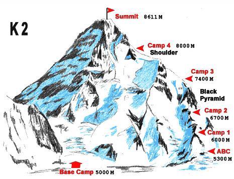 K2 CLIMBERS GUIDE ~ Lovely Pakistan