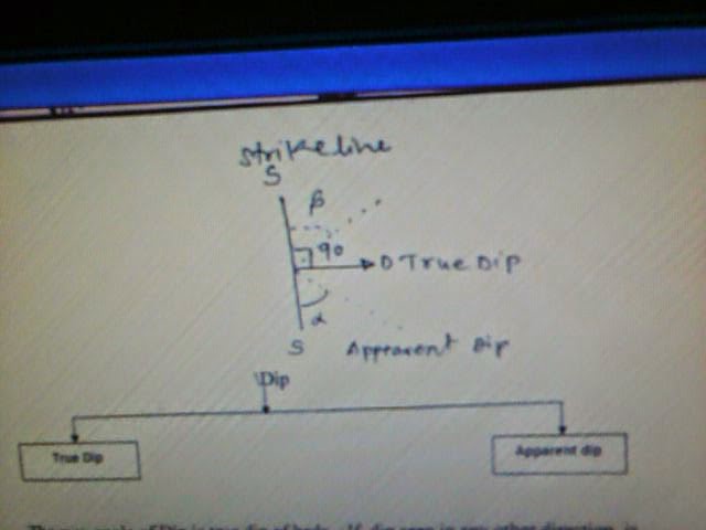 Geology: structural geology