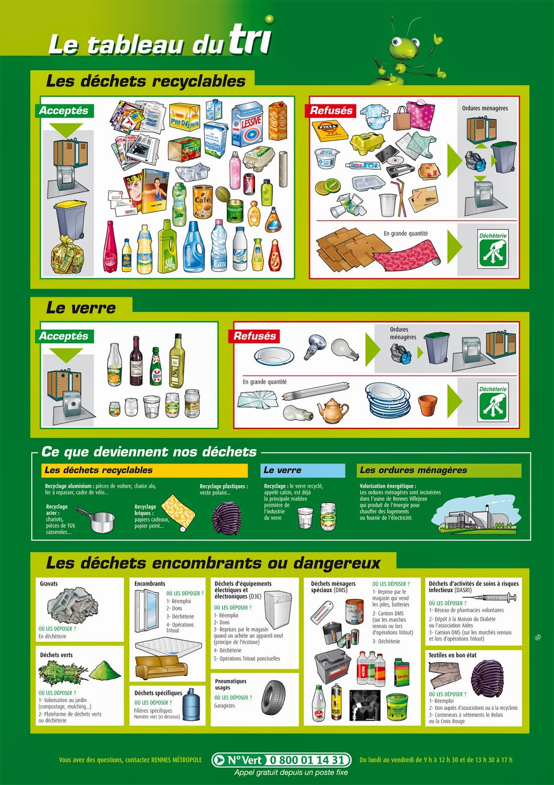 Collège Maurice de Broglie: Nettoyons la Nature!: Le tableau du tri ...