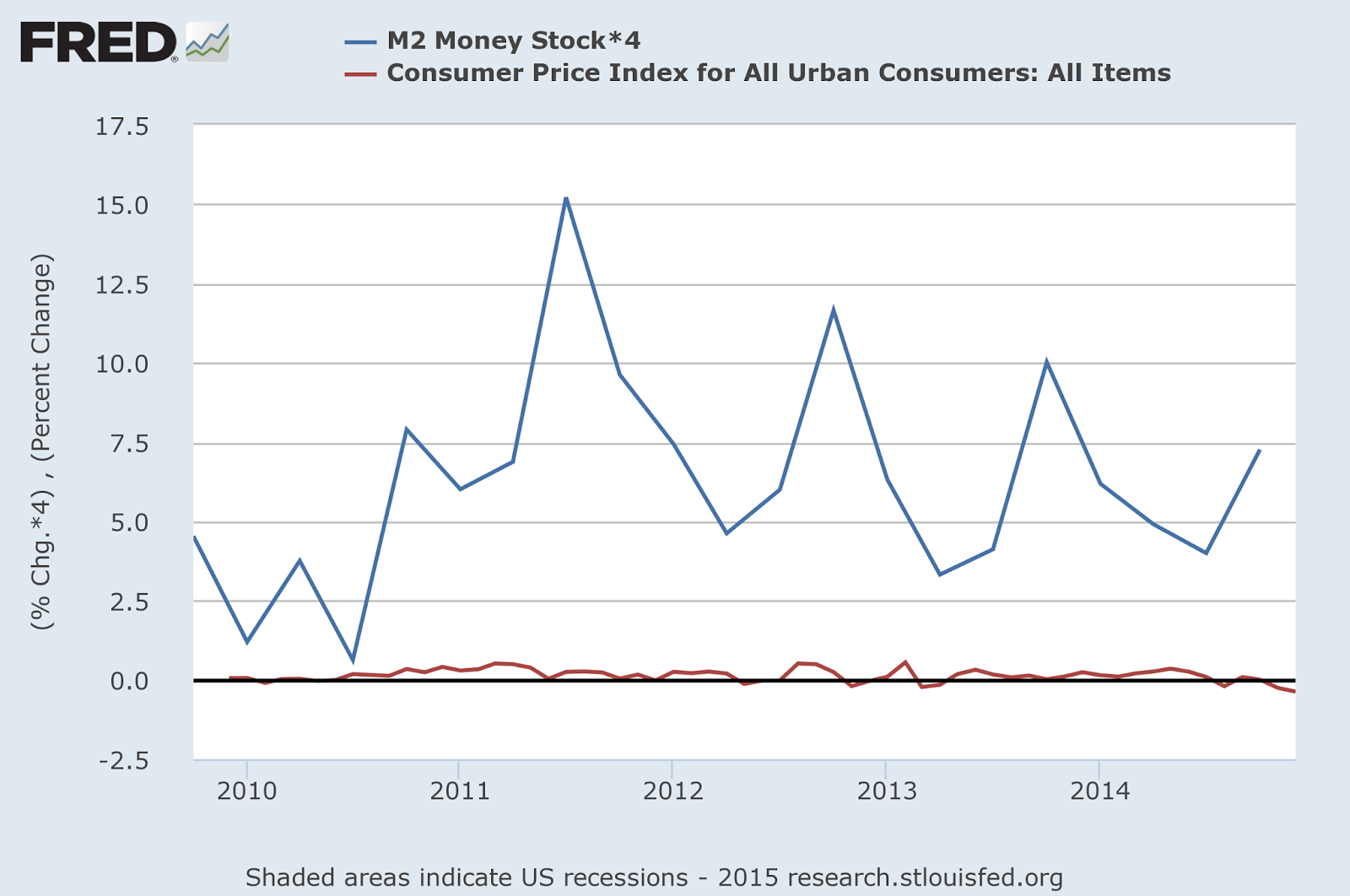 EconomicPolicyJournal.com: Venezuela Price Inflation is Now Over 60%
