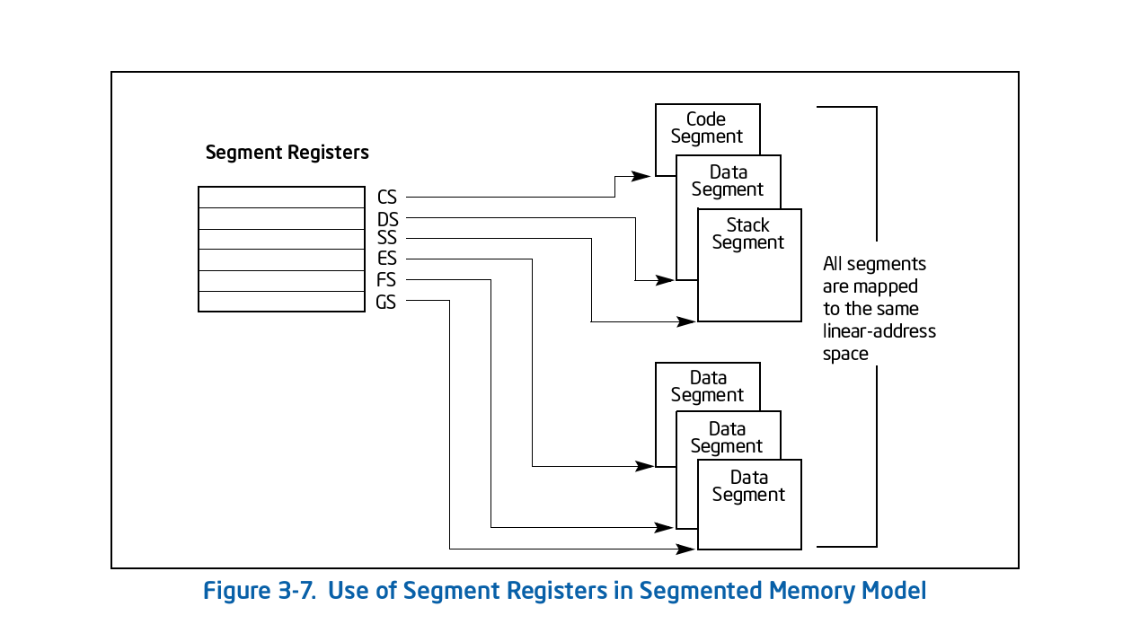 Belajar Register Bahasa Assembly pada Komputer - LinuxSec